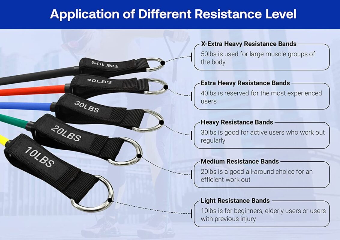 Resistance Tubes with Handles | 11-Piece Set – ROMIX